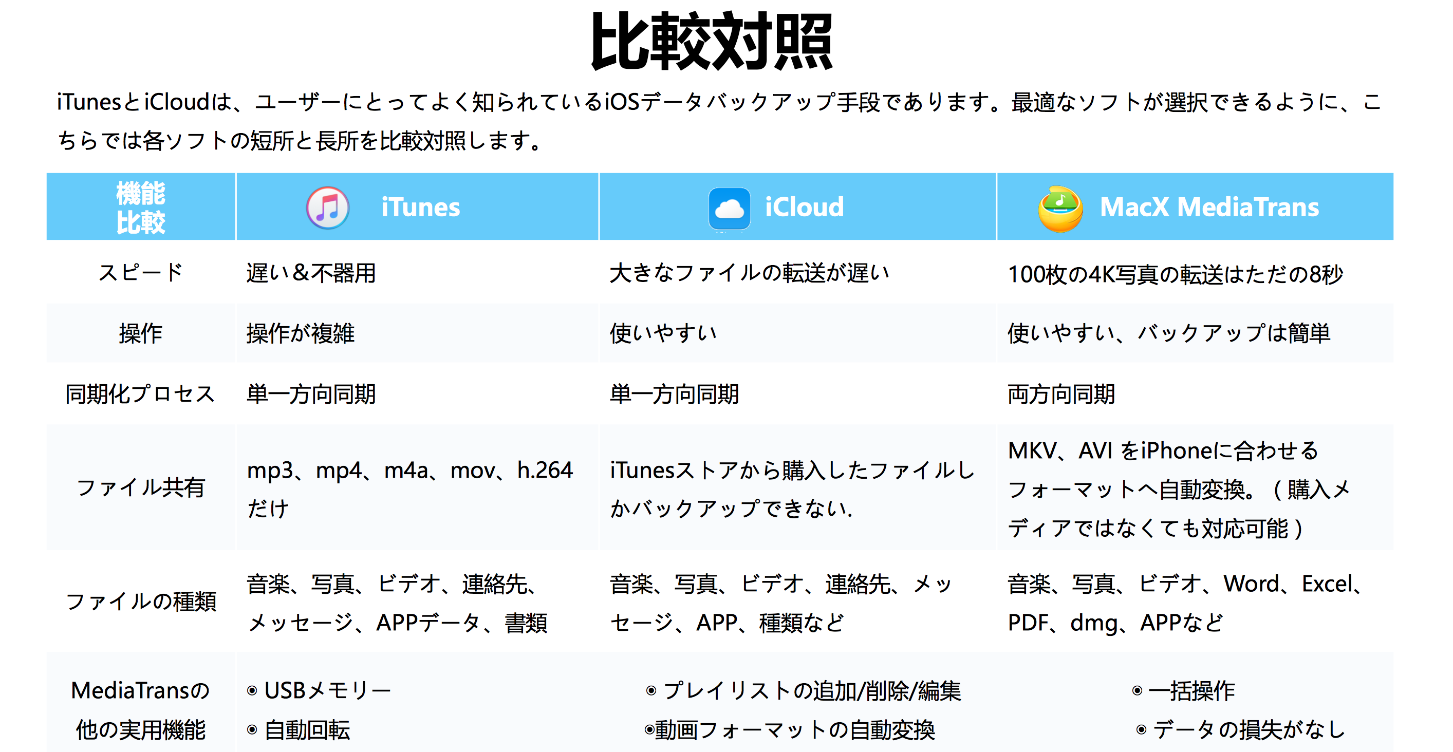 [评论] 我尝试使用数据传输软件“MacX MediaTrans”！与PC的数据传输速度业界第一 - Eeshanaviation.com