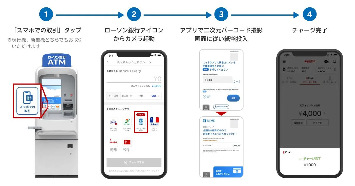 Rakuten Pay現在允許全國Lawson Bank ATMS的現金費用。從4月8日開始 - Eeshanaviation.com